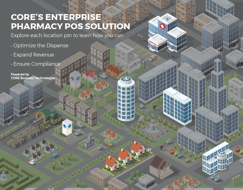 Enterprise Pharmacy POS Infographic | DispensePlus | CORE