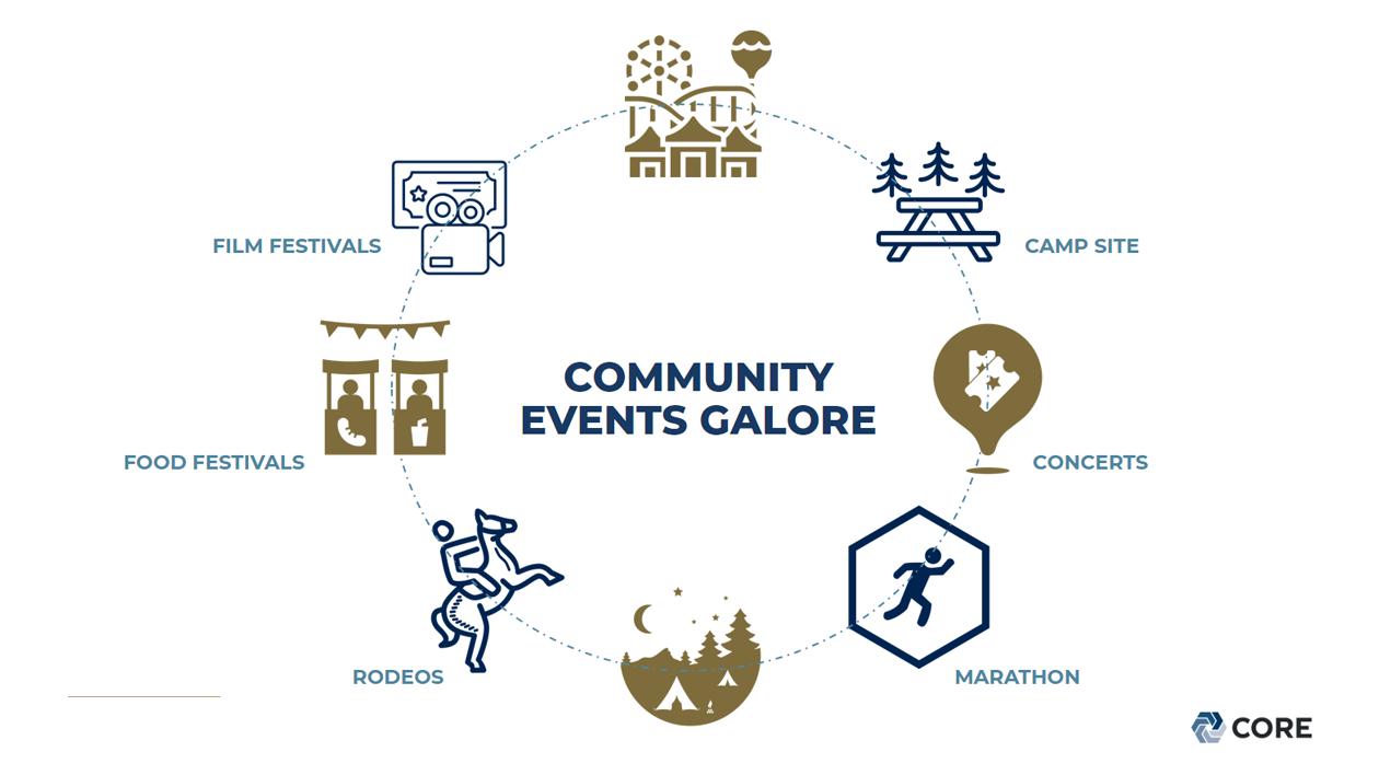 Best Event Ticketing Software for Local Governments | CORE